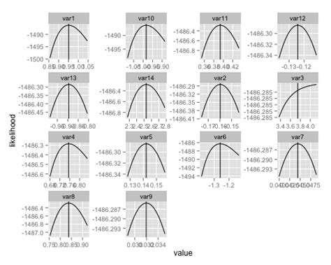 Stata Plotting Likelihood Cuts Stack Overflow