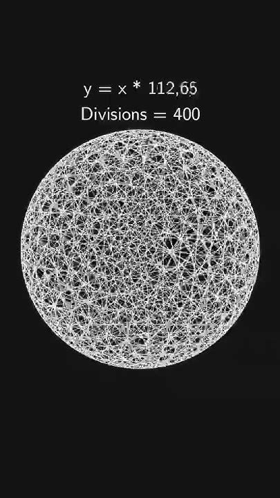 Multiplication Mapped To A Circle But We Travel Much Further