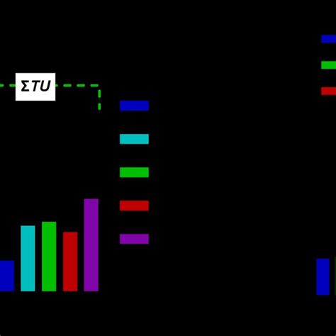 Toxicity Units Tus Caused By Heavy Metal And As Pollution At The