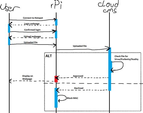 Hackathon 2022 Redundancy And Interface For The Pillar Design Entrepreneurship Workshop