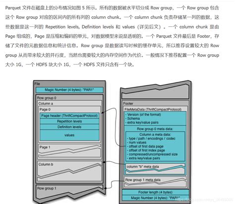 大数据里的存储格式 大数据的存储格式 14yhuang的博客 csdn博客