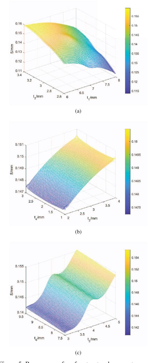 Figure 5 From Design And Analysis Of A Piezoelectric Actuated Symmetric Compliant Microgripper