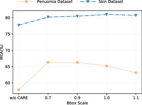 Figure 1 From Class Attention To Regions Of Lesion For Imbalanced