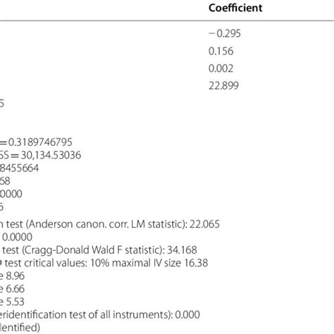Results Of Bewley Transformation From Instrument Variable Estimation Download Scientific Diagram Results Of Bewley Transformation From Instrument Variable Estimation Download Scientific Diagram