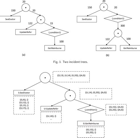 Figure 3 From A Query Language For Workflow Logs Semantic Scholar