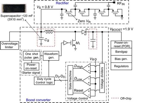 Tdma Protocol For Multiple Nodes Download Scientific Diagram
