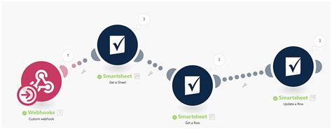 How To Update Data In Smartsheet Via Webhook And Comparison By One Attribute Questions Make