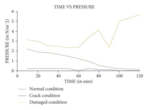 Input Time Series Data Graph Obtained From Excel Download Scientific Diagram