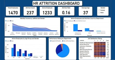 Dataanalyst Dataanalytics Datavisualization Datacleaning Powerbi