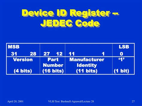 Ppt Lecture 28 Ieee 11491 Jtag Boundary Scan Standard Powerpoint