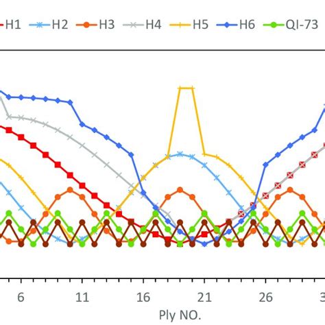 Energy Release Rate í µí°ºí µí°º 0 Vs X Evaluated At Z 05 Mm