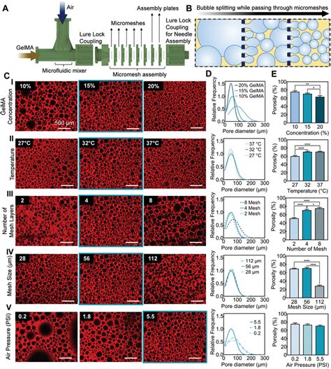 The Microfluidic Homogenizer Design And Parameter Optimization Enabled Download Scientific