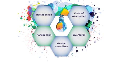 5 Vormen Van Creatieve Vaardigheden Unicorn Hub