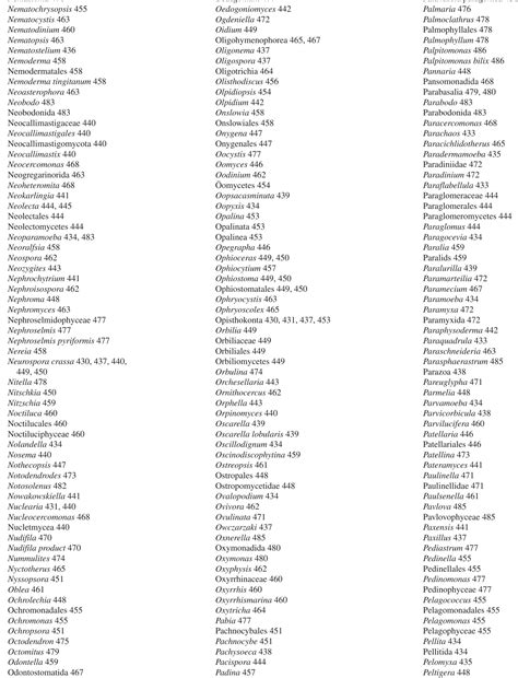 Table 10 The Revised Classification Of Eukaryotes