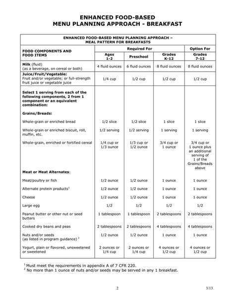 Menu Planning In Word And Pdf Formats Page 2 Of 3 Menu Planning In Word And Pdf Formats Page 2 Of 3