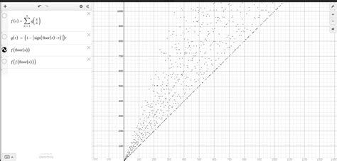 Sum Of Divisors R Mathpics