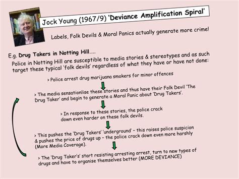 Define Deviancy Amplification Spiral At Chloe Bergman Blog