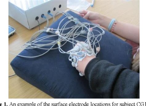 Figure 1 From Emg Based Hand Gesture Classification With Long Short Term Memory Deep Recurrent