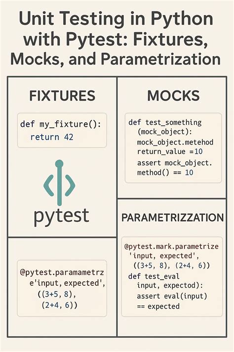 Building Command Line Tools In Python Click Vs Argparse Vs Typer