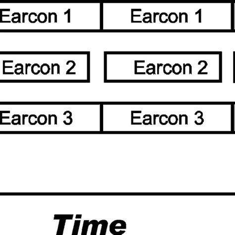 An Example Of The Presentation Of Concurrent Earcons Earcons Are