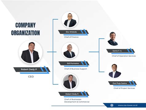 Company Organization 2 Pt Ciptajaya Sejahtera Abadi