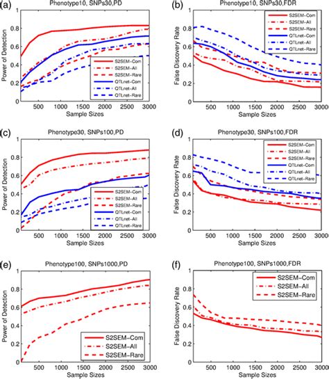 A New Statistical Framework For Genetic Pleiotropic Analysis Of High Dimensional Phenotype Data