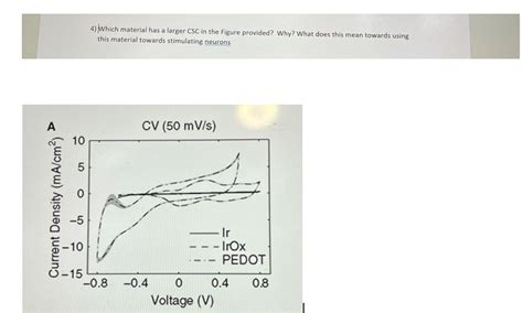 Solved Thank Youwhich Material Has A Larger Csc In The