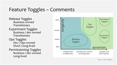 Adc 2017 Devops By Examples Part Ii Feedback Loop Ppt