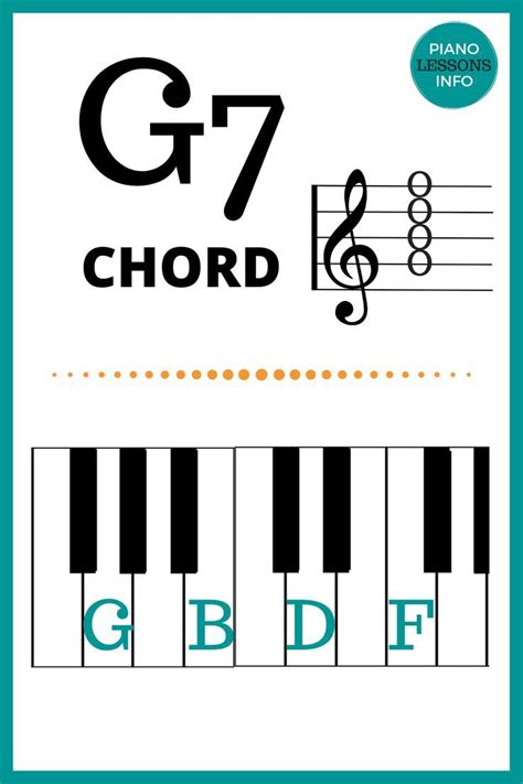 G7 Piano Chord Chart Notes And Keys