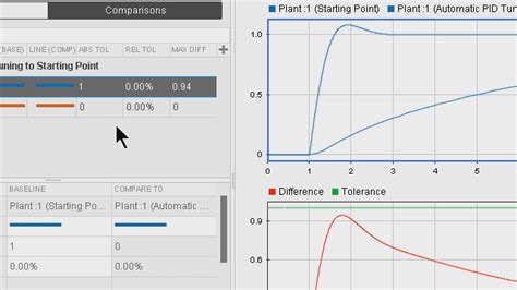 Comparing And Saving Simulation Data Getting Started With Simulink