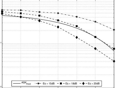 Error Probability For Fingerprinting Ask Signal Download Scientific