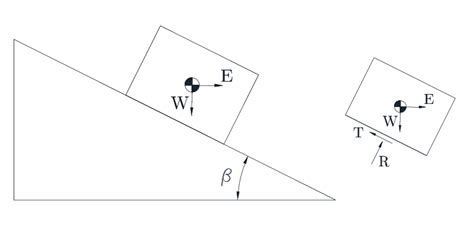 9 Forces For The Calculation Of The Yield Acceleration Download Scientific Diagram