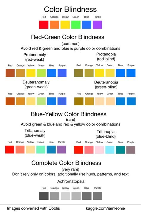 Best 13 6 Tips For Designing Colorblind Friendly Graphics Artofit