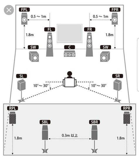 Audio System Setup Diagram