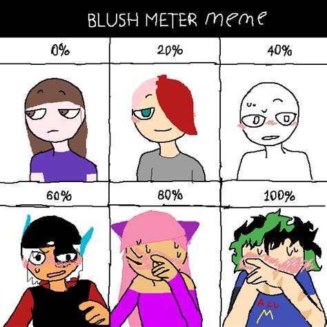 Edición Blush Meter Meme Herramienta Gratuita De Dibujo En Línea De