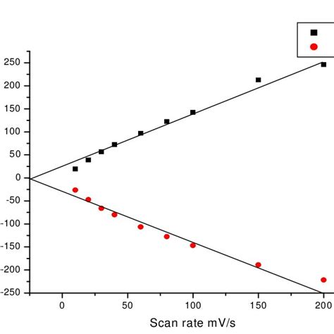 Scheme 1 Structure Of 1 Amino 9 Fluorenone Download Scientific Diagram
