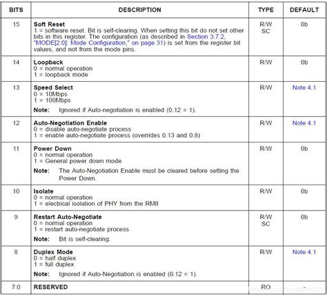 Fpga基础入门【10】开发板ethernet Phy局域网配置fpgalan8720 Csdn博客