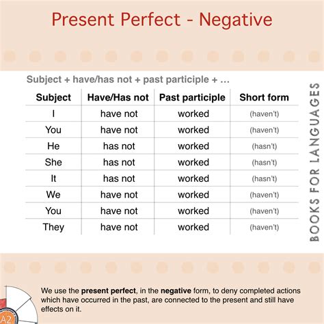 Present Perfect Negative