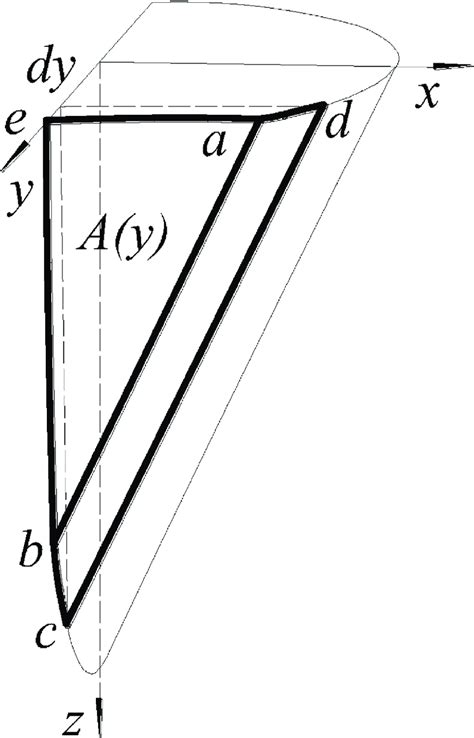Schematic For Wedge Calculation Download Scientific Diagram