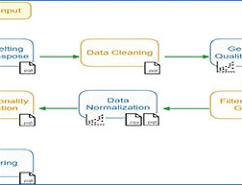 A Protocol For Rna Methylation Differential Analysis With Merip Seq Data Rna Seq Blog