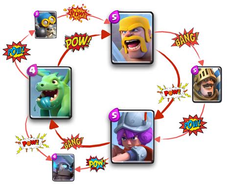 Clash Royale Deconstructing Supercells Next Billion Dollar Game
