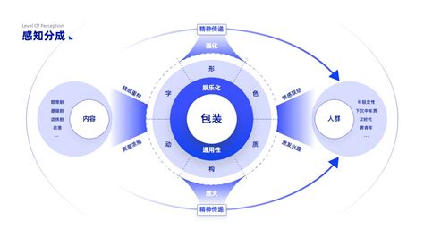 互联网逻辑图表结构逻辑图ppt Ppt百科