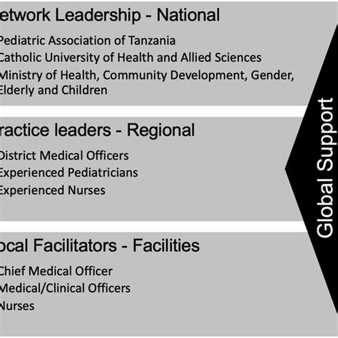 Adaptive E Learning Environments Download Scientific Diagram