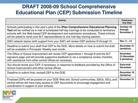 Ppt Writing The Comprehensive Educational Plan Powerpoint
