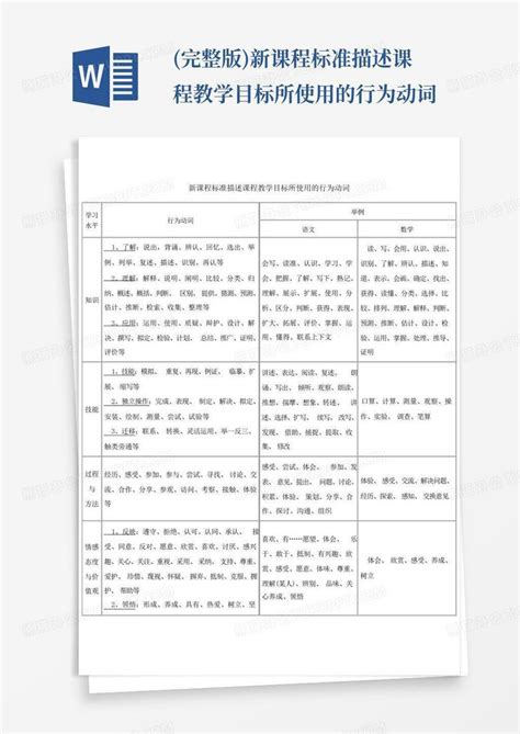 完整版 新课程标准描述课程教学目标所使用的行为动词word模板下载 编号qgdyeerb 熊猫办公