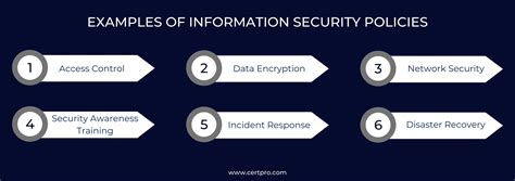 Information Security Policy Decoded A Extensive Guide