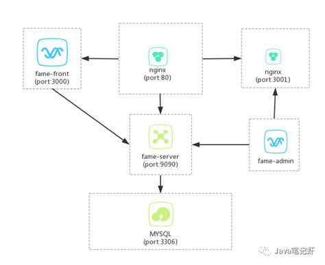 使用docker部署springbootvue博客系统