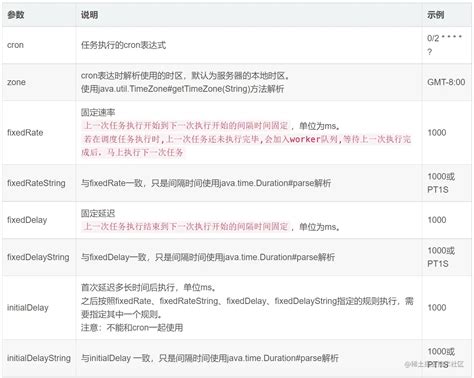 Springboot中server层以及mapper层常用注解spring Ioc 容器中的一个作用域，在 Spring 掘金