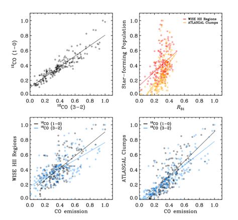 Scatter Plots Between Two Targets Using The Normalized Histogram Values