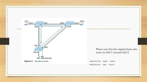 Spanning Tree Protocol Stp Pdf Computer Networking Computing